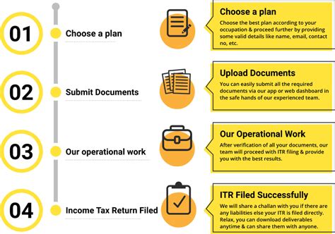 E Filing Income Tax ITR Filing