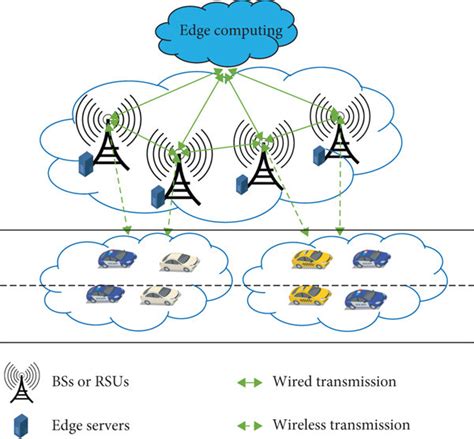 An Edge Computing Model For The Vehicular Network Download Scientific Diagram