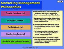 Marketing Management Philosophy Meaning And Definition Business Consi