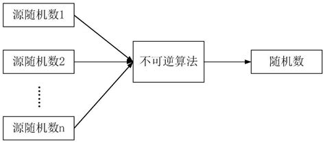 Blockchain Based Data Screening Method And Device Eureka Patsnap