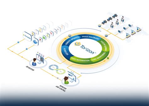 Full Stack Iot Devops Platform Secure Reliable And Open Source