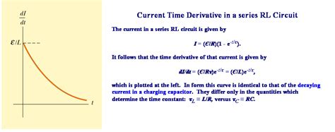 RL Circuit Derivative AskIITians
