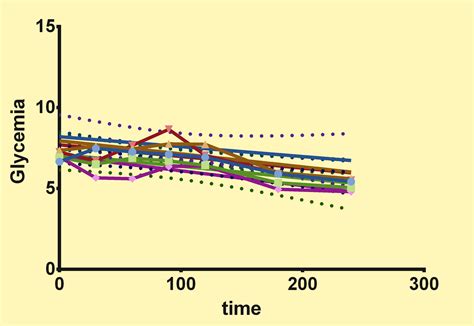 Linear Regression When Curve Go Up Then Down Cross Validated
