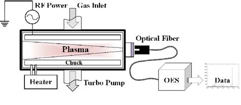 Figure 11 From Real Time Plasma Uniformity Measurement Technique Using Optical Emission
