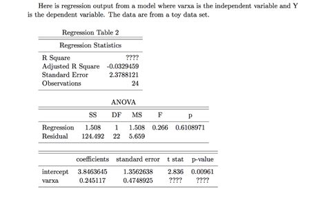 Solved Consider The Regression Output In Table You Are Chegg