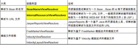 SpringMVC中的视图和视图解析器 小小酥 博客园