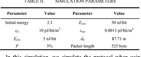 Table Ii From A Multi Hop Routing Protocol Based On Grid Optimization