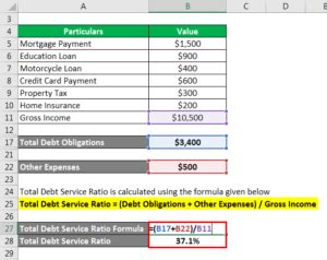 Total Debt Service Ratio Explanation And Examples With Excel Template
