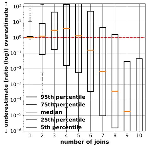 Accuracy Ratio A And L1 Distance Between The Estimated Sketch Download Scientific Diagram