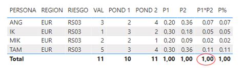 Solved Get Correct Subtotal In Simple Measures Microsoft Fabric Community