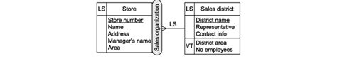 An Example Of Temporal Relationships Between Temporal Levels Download Scientific Diagram