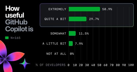 research quantifying github copilot s impact in the enterprise with