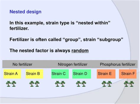 Ppt Fixed Random Mixed Model Anovas Factorial Vs Nested Designs