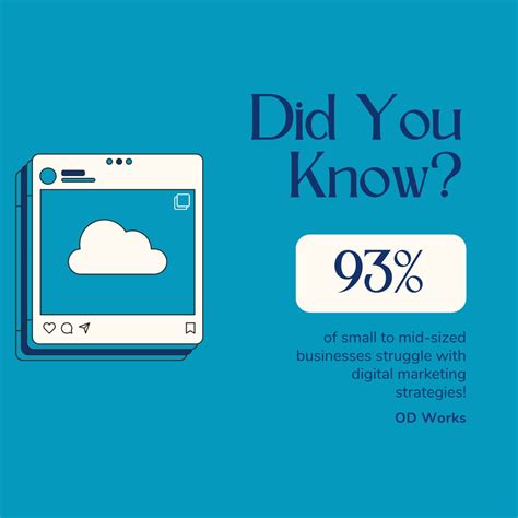 Ajay Dangi On Linkedin Digitalmarketing Smbsuccess Odworks