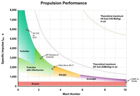 Assessing The Sustainability Of Liquid Hydrogen For Future Hypersonic
