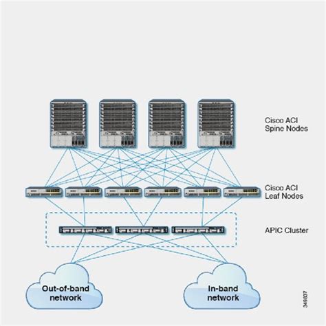 Introduction To Cisco Apic Hardware ~ Network And Security Consultant