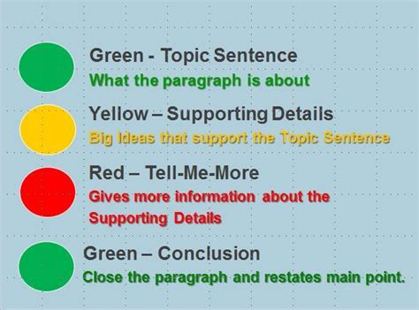 Write Tools Color Code Method Of Paragraph Organization Writing