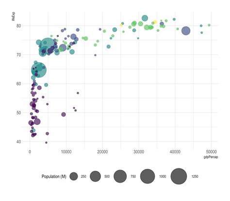 Rstats Một Số Hình ảnh đẹp Tạo Từ Ggplot2 Của R Facebook