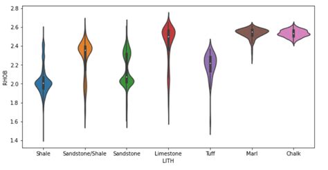 How To Create Cyberpunk Styled Seaborn Violin Plots With Minimal Python