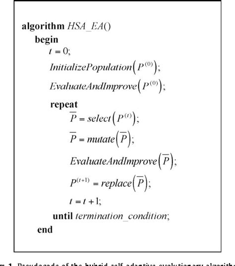 Figure From A Hybrid Self Adaptive Evolutionary Algorithm For Marker Optimization In The