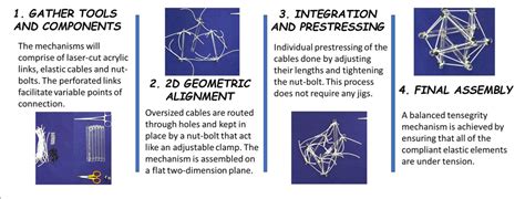 Figure 1 From Compact Shape Morphing Tensegrity Robots Capable Of Locomotion Semantic Scholar