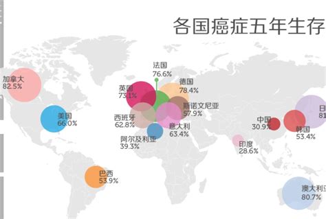 警惕异常症状——常见癌症早期症状