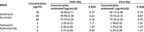 Optical Characteristics And Regression Analysis Data Download