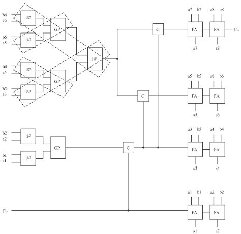 One Dimensional Arrays In Convergent Tree Download Scientific Diagram