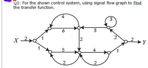 Solved Q1 For The Shown Control System Using A Signal Flow Graph To