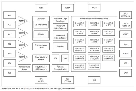 Redirecting To Enproductsslg47528