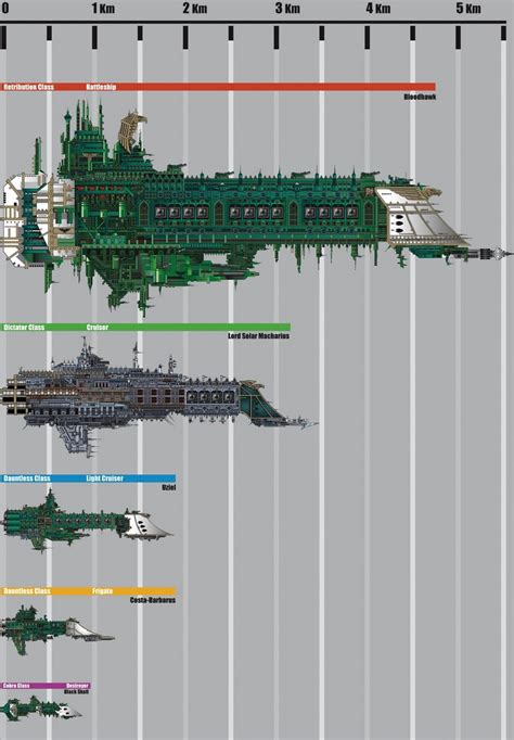 Warhammer 40k Art More Imperial Navy Ship Classes