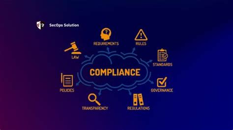 Cve Vs Cpe Secops® Solution