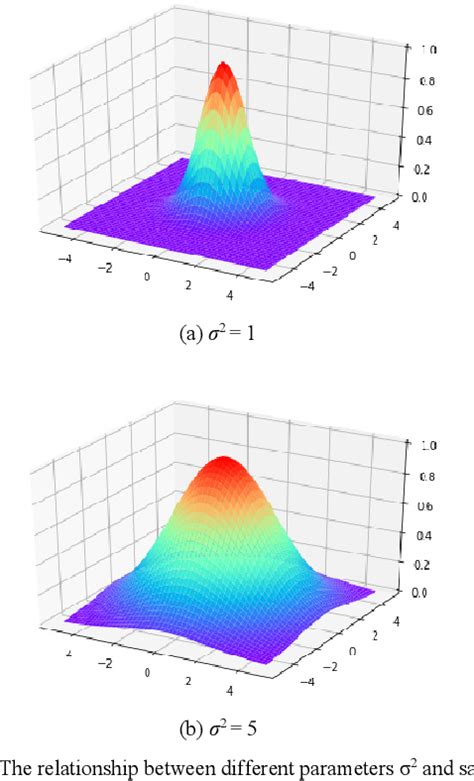 Figure 1 From Parameter Selection Of Gaussian Kernel For Cost Sensitive