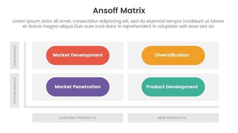 4개의 포인트 목록 정보 벡터 삽화가 포함된 인포그래픽 템플릿 배너를 위한 원형 매트릭스 모양 베이스가 있는 Ansoff