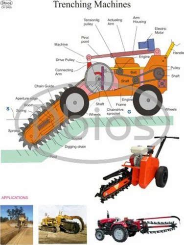 Multicolor Laminated Paper Civil Engineering Chart At Rs 800piece In