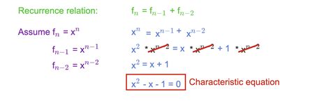 solved a characteristic equation for a linear