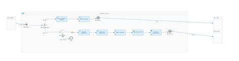 2303 Release Sap Pi To Cloud Integration With Real Flows Figaf