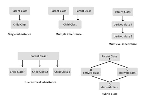 Comparing The Paradigms Functional Programming Vs Object Oriented Programming Oop Devologyx