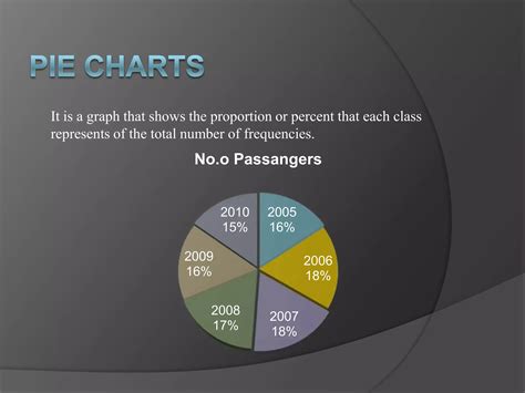 Tabulation In Graphical Form Pptx