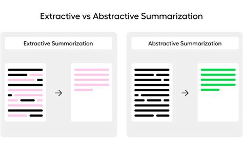 Advanced Techniques In Evaluating Llm Text Summarization A Comprehensive Guide