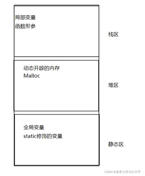 c语言初步学习笔记——第六节 函数递归与迭代 c语言迭代在哪一章 csdn博客