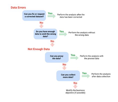 data analysis decision tree r businessintelligence