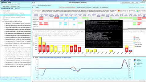 The Best Sql Server Monitoring Tools Addictive Tips