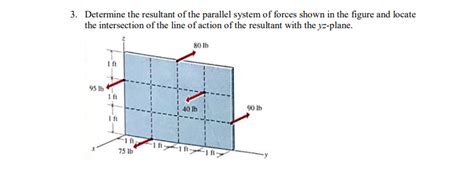 Solved 3 Determine The Resultant Of The Parallel System Of Chegg Com