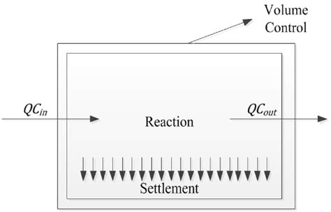 2d Advection Diffusion Equation Finite Difference Tessshebaylo