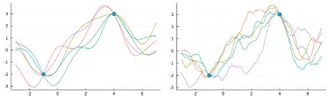 figure 2 2 from multi output gaussian process regression at scale mphil in machine learning and