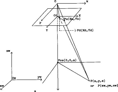 Figure 3 From A Versatile Camera Calibration Technique For High Accuracy 3d Machine Vision