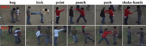 Snapshots Of 6 Interactions In Two Scenes Of Ut Interaction Dataset Download Scientific Diagram