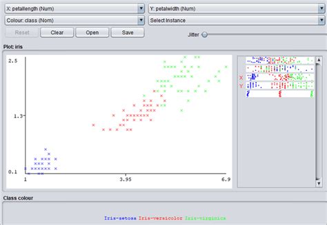WEKA Explorer Visualization Clustering Association Rule Mining