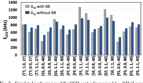 Figure 7 From An Open Loop Vco Adc Based On A Linearized Current